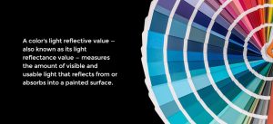 Light Reflective Value (LRV) & Paint: What You Need to Know