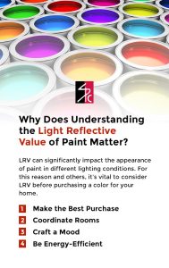 Light Reflective Value (LRV) & Paint: What You Need to Know